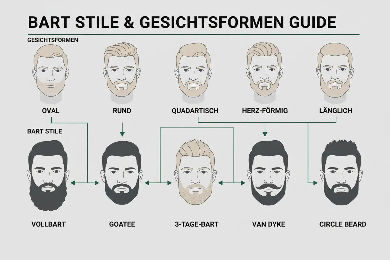 Welcher Bart Passt Zu Mir Die Besten Bartformen Dornfels welcher-bart-passt-zu-mir-die-besten-bartformen-dornfels